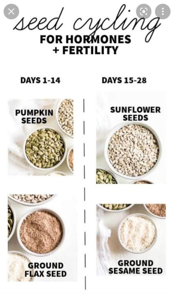 PCOS Seed Cycling Package - Sunhill Pure